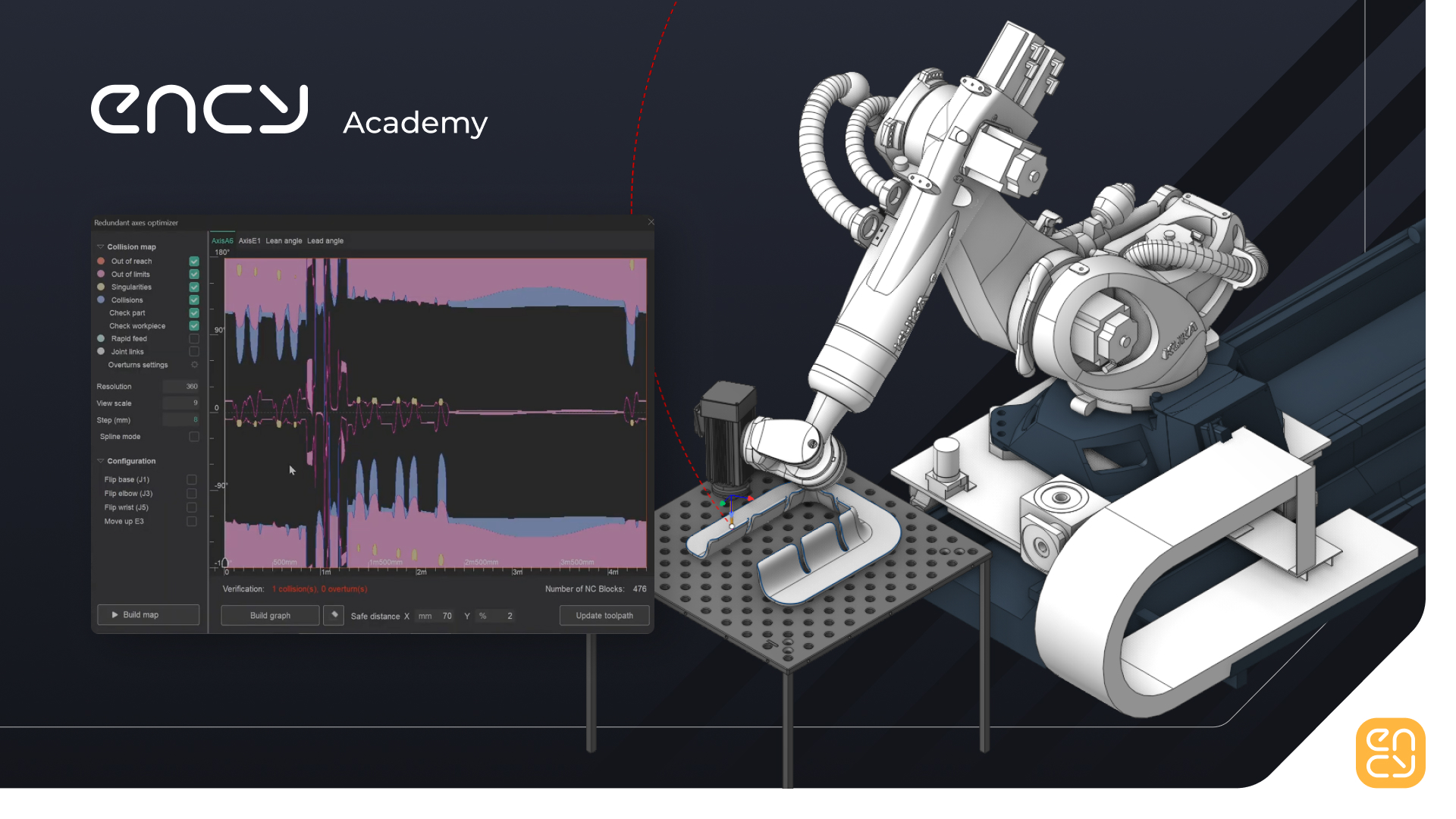 ENCY Academy – CAD/CAM ecosystem built to transform the way you work